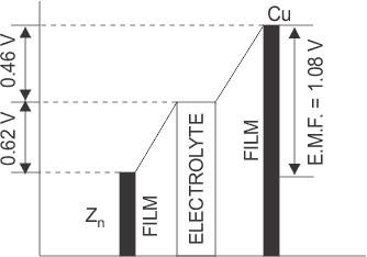 光伏电池| Electrical4U光伏电池基本结构及工作原理亚博ag安全有保障