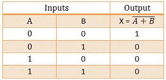 NOR Gate:它是什么?(工作原理及电路图亚博ag安全有保障