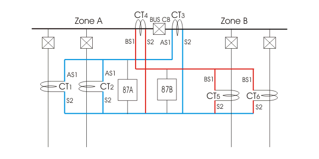 母线保护|母线差动保护方案| Electrical4U - 亚博ag安全有保障