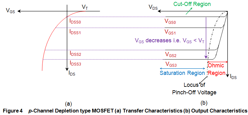MOSFET特性|亚博ag安全有保障电气4U.