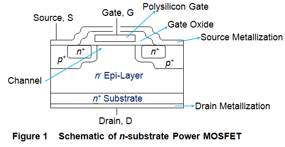功率MOSFET |亚博ag安全有保障电气4U.