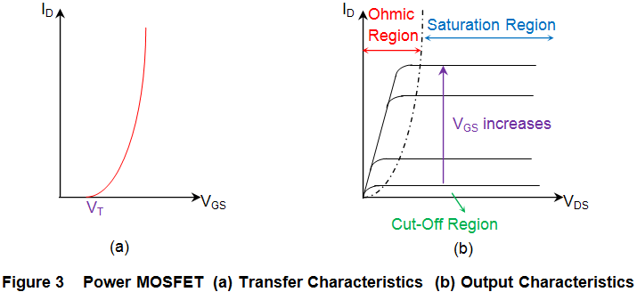 功率MOSFET |亚博ag安全有保障电气4U.