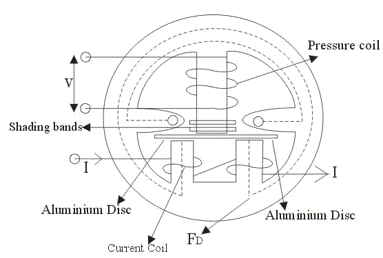 交流电能表| Electrical4U施工亚博ag安全有保障