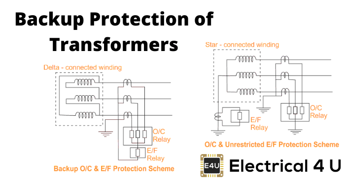 变压器备份保护|过电流和地球故障|亚博ag安全有保障电气4U.