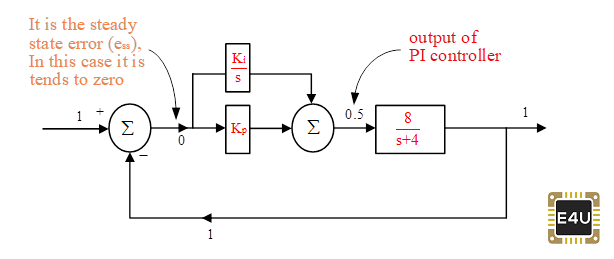 稳态误差:它是什么?(以及如何计算)| Electrical4U亚博ag安全有保障