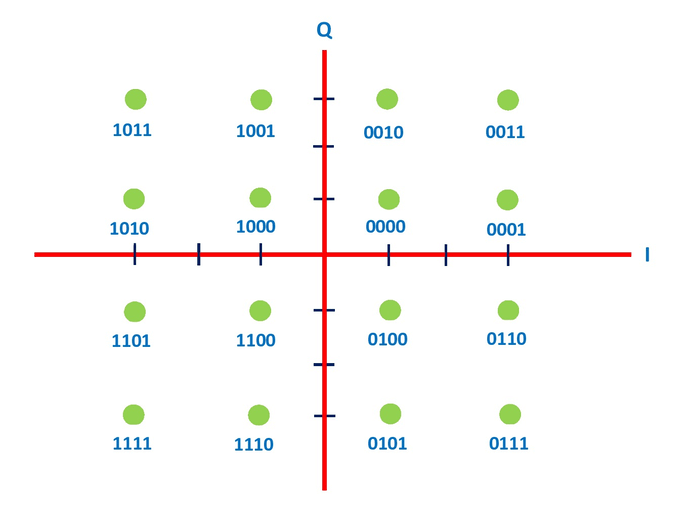 正交幅度调制(QAM):这是什么?| Electrical4U - 亚博ag安全有保障