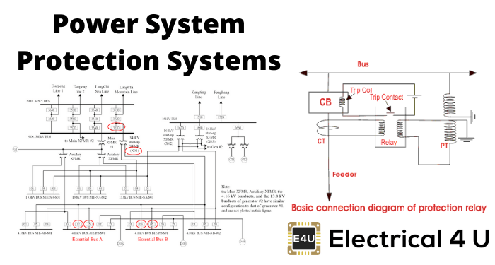 电力系统保护系统| Electrical4U亚博ag安全有保障
