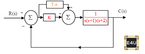 控制器类型|比例积分和衍生控制器|亚博ag安全有保障电气4U.