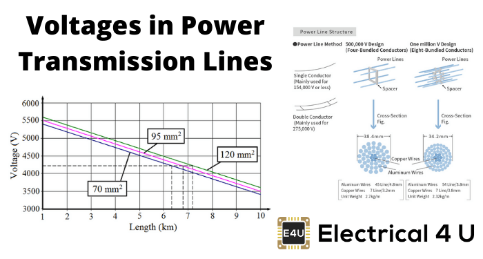 输电线中的电压或输电电压| Electrical4U亚博ag安全有保障