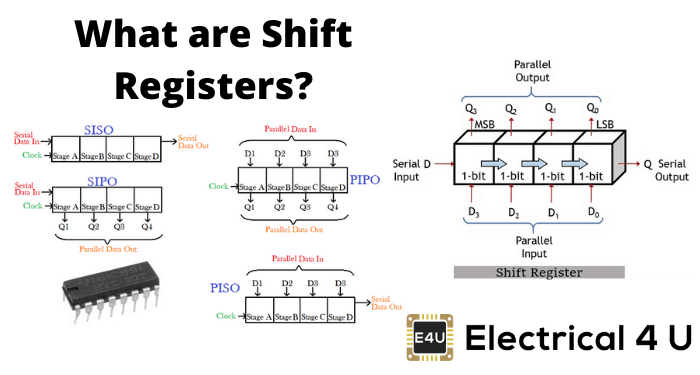 移位寄存器|电气4u亚博ag安全有保障