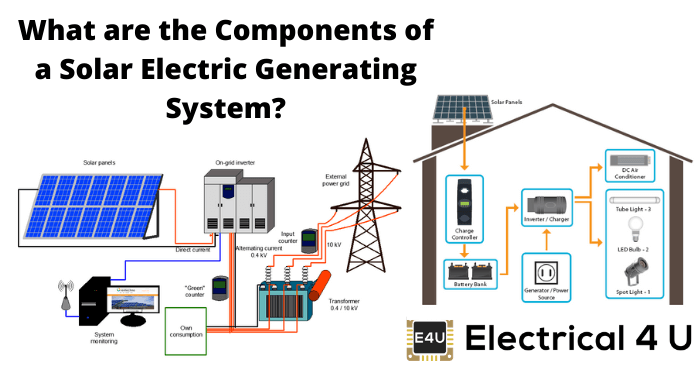 太阳能发电系统| Electrical4U的组件亚博ag安全有保障
