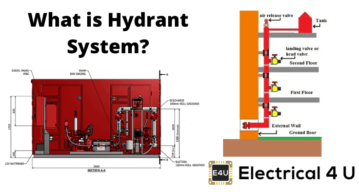 火电厂消防消火栓系统| Electrical4U亚博ag安全有保障