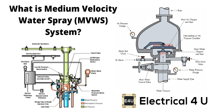 中等速度喷水（MVWS）系统|亚博ag安全有保障电气4U.