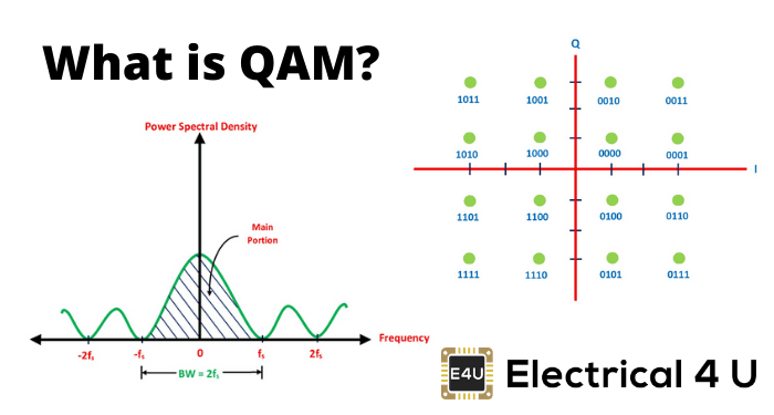 正交幅度调制(QAM):这是什么?| Electrical4U - 亚博ag安全有保障