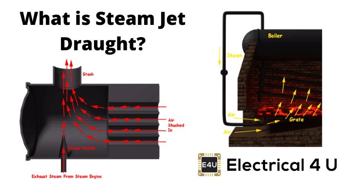 蒸汽喷射气流|电动4u亚博ag安全有保障