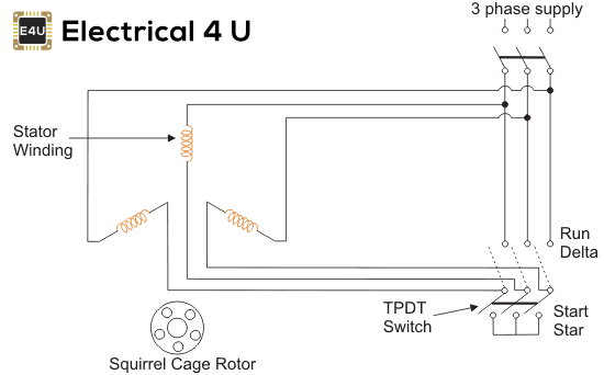 Star Delta Starter:英文解释| Electrical4U亚博ag安全有保障